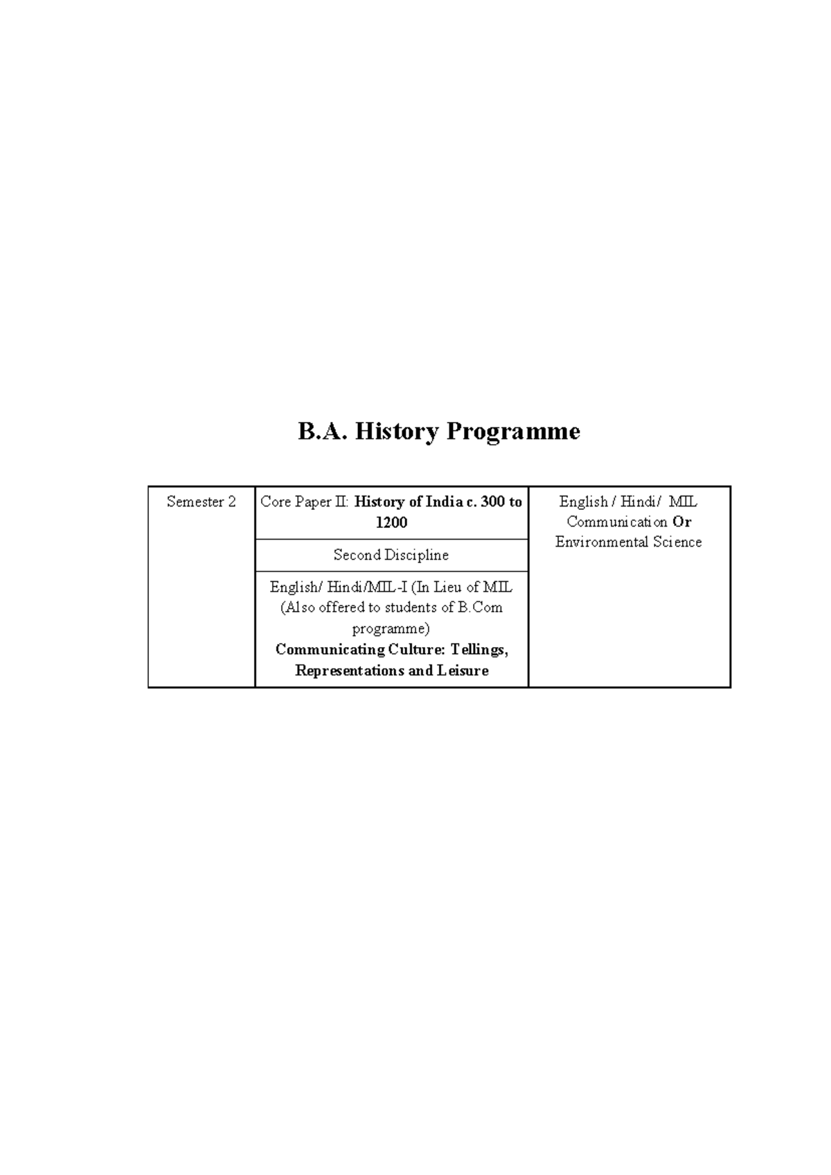 B.A. History Programme: History of India c. 300-1200 (Sem 2) - Studocu