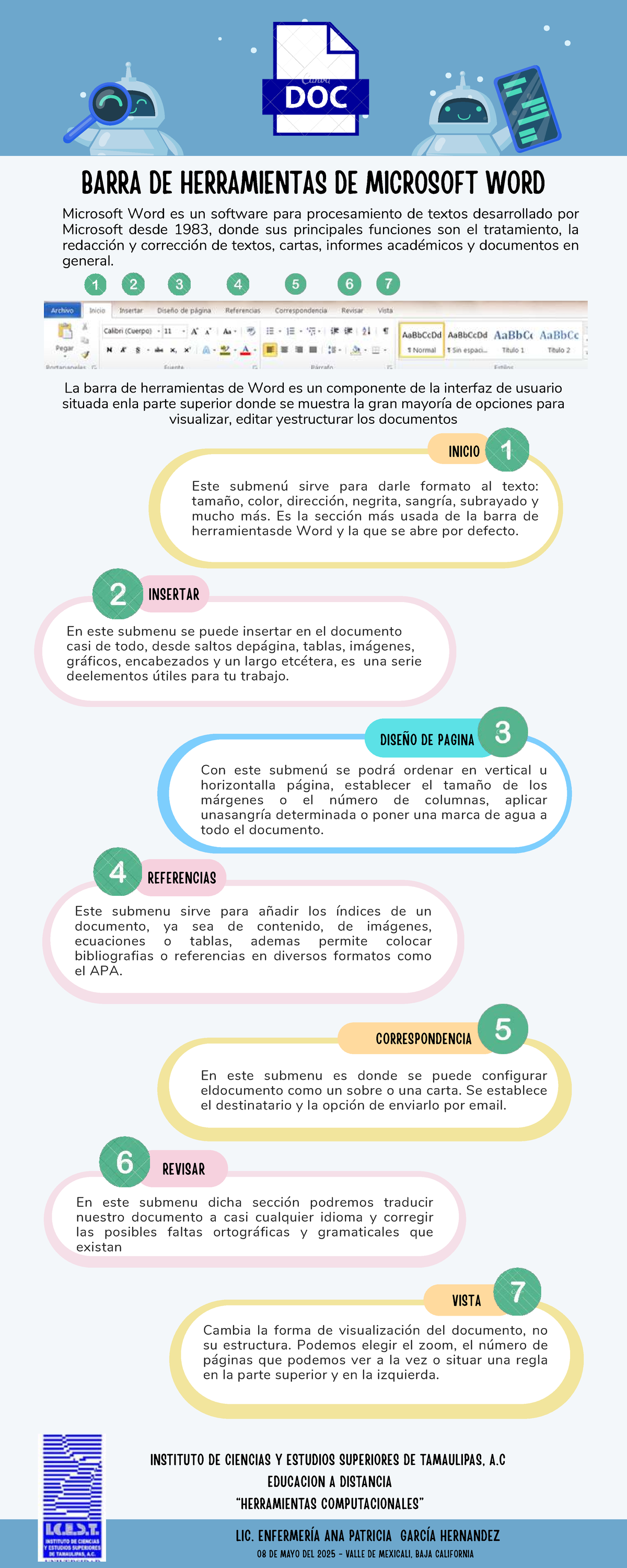 Infografía sobre la Barra de Herramientas de Microsoft Word - Studocu