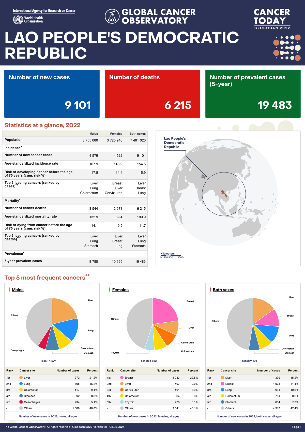 LAO PDR Cancer Statistics 2022: GLOBOCAN Data Overview - Studocu