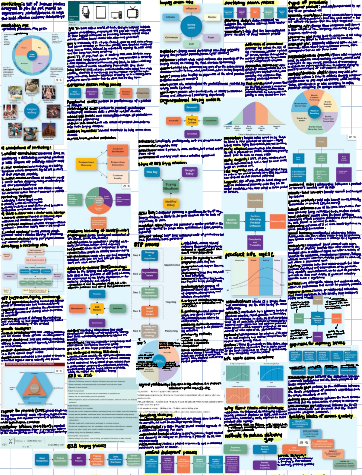 BU252 final exam cheat sheet - BU252 - Studocu