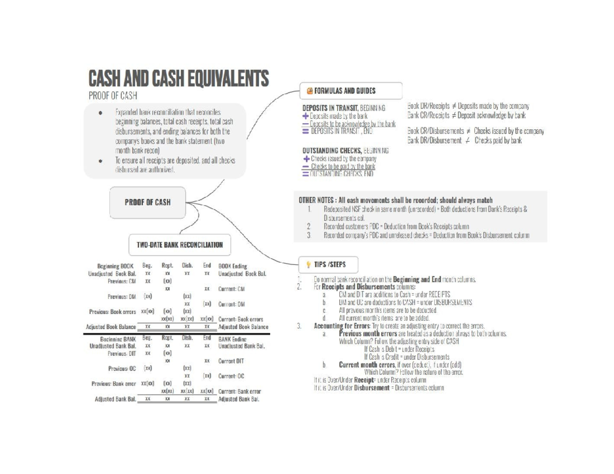 CASH AND CASH EQUIVALENTS FORMULAS & BANK RECONCILIATION GUIDE - CCE 1 ...