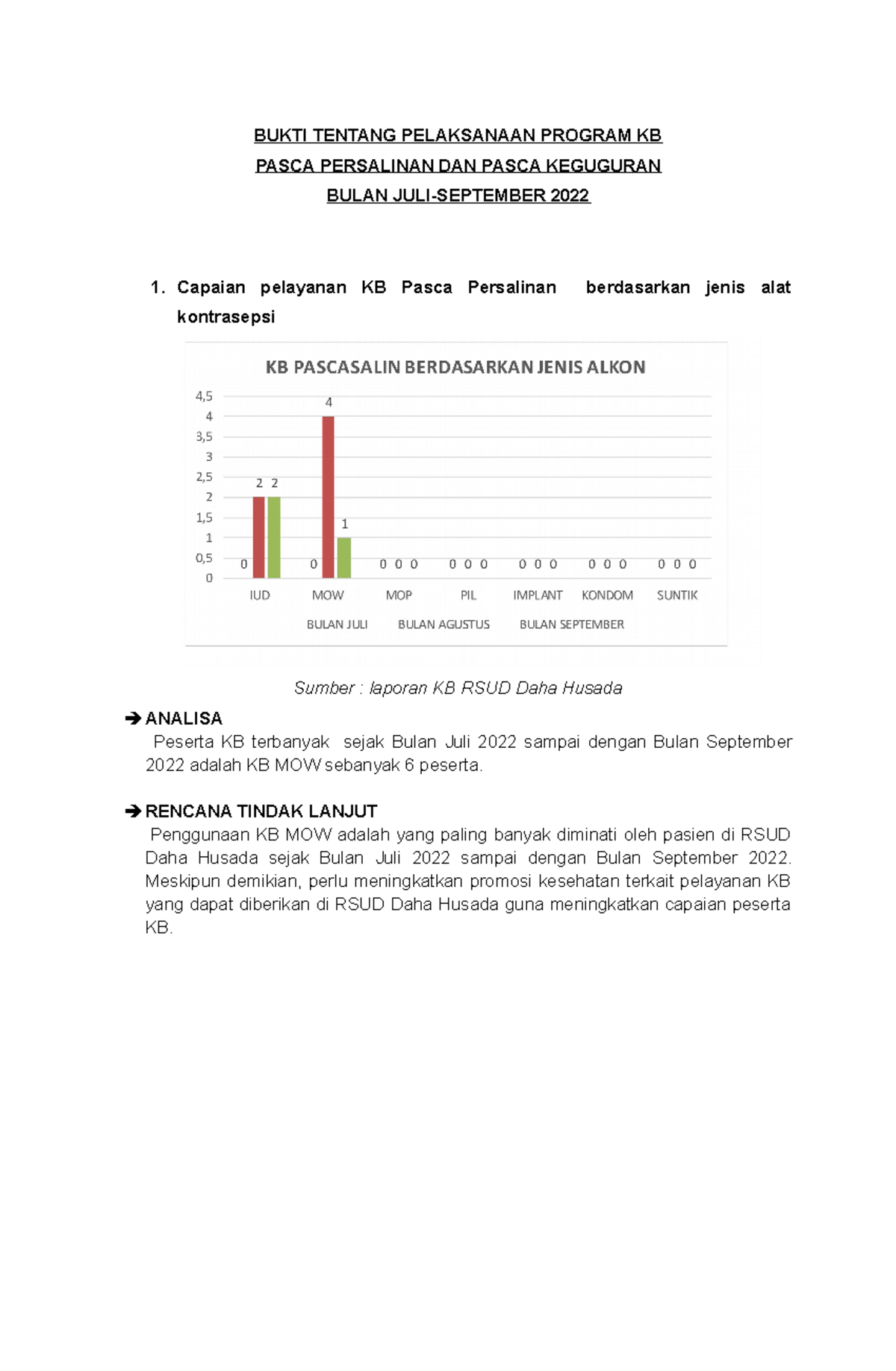 Evaluasi Triwulan Program KB Pasca Persalinan RSDH Juli-Sept 2022 - Studocu