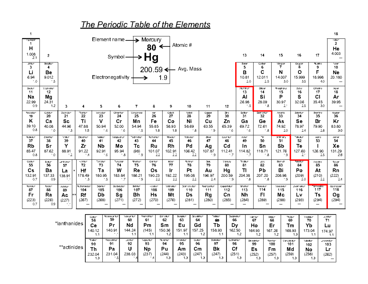 Common Conversions and Physical Constants for Chemistry Courses - Studocu