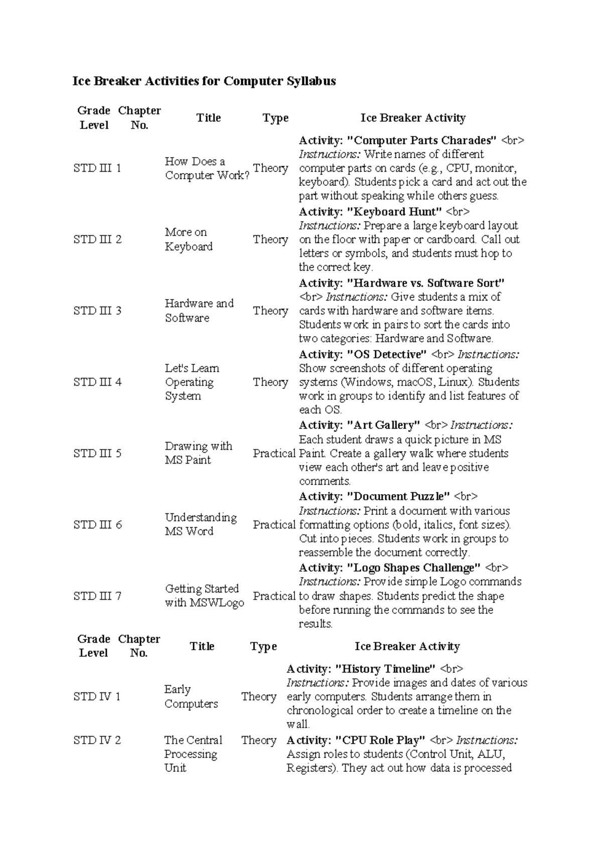 Ice Breaker Activities for Computer Syllabus - Ice Breaker Activities ...