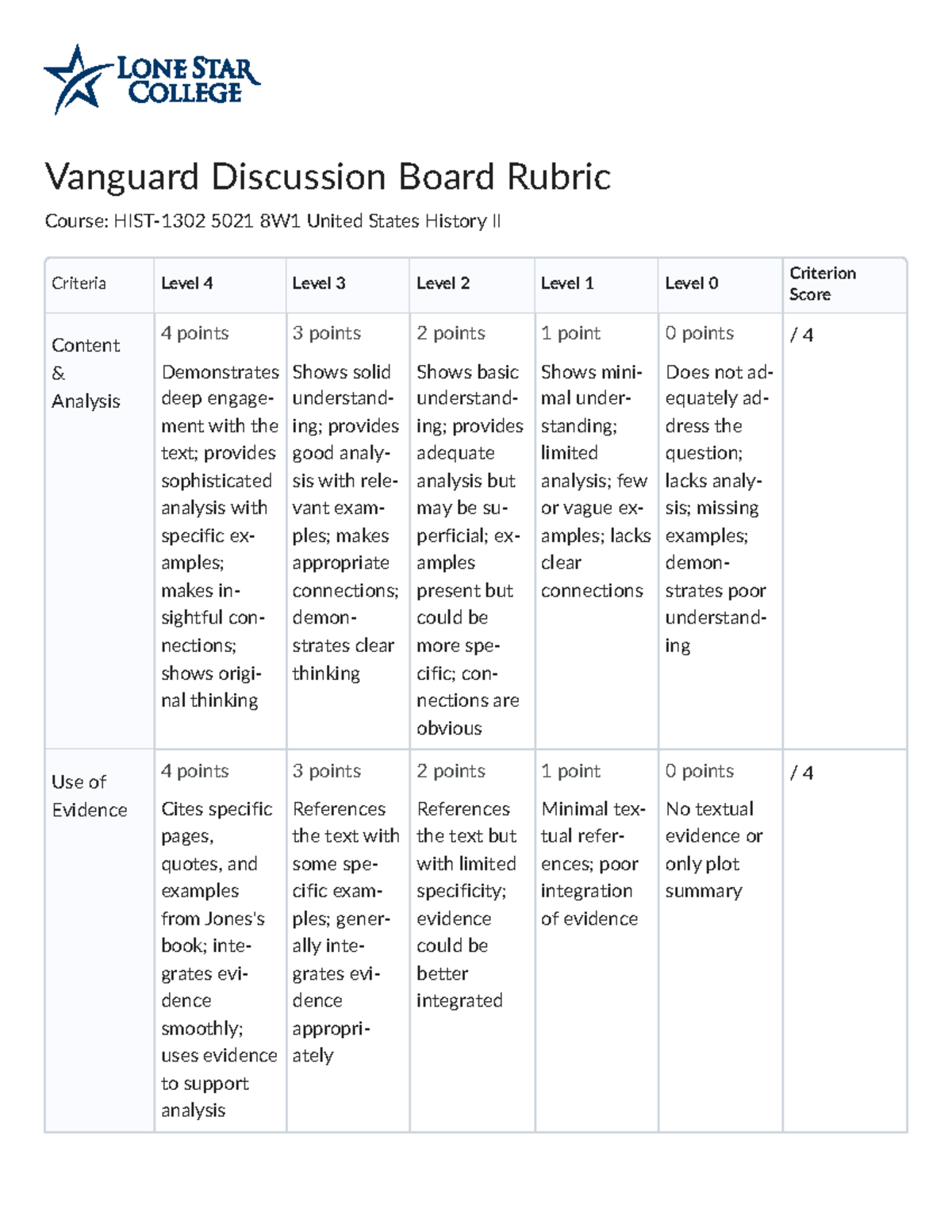 Rubric Assessment for HIST-1302 5021 8W1: Discussion Board Evaluation ...