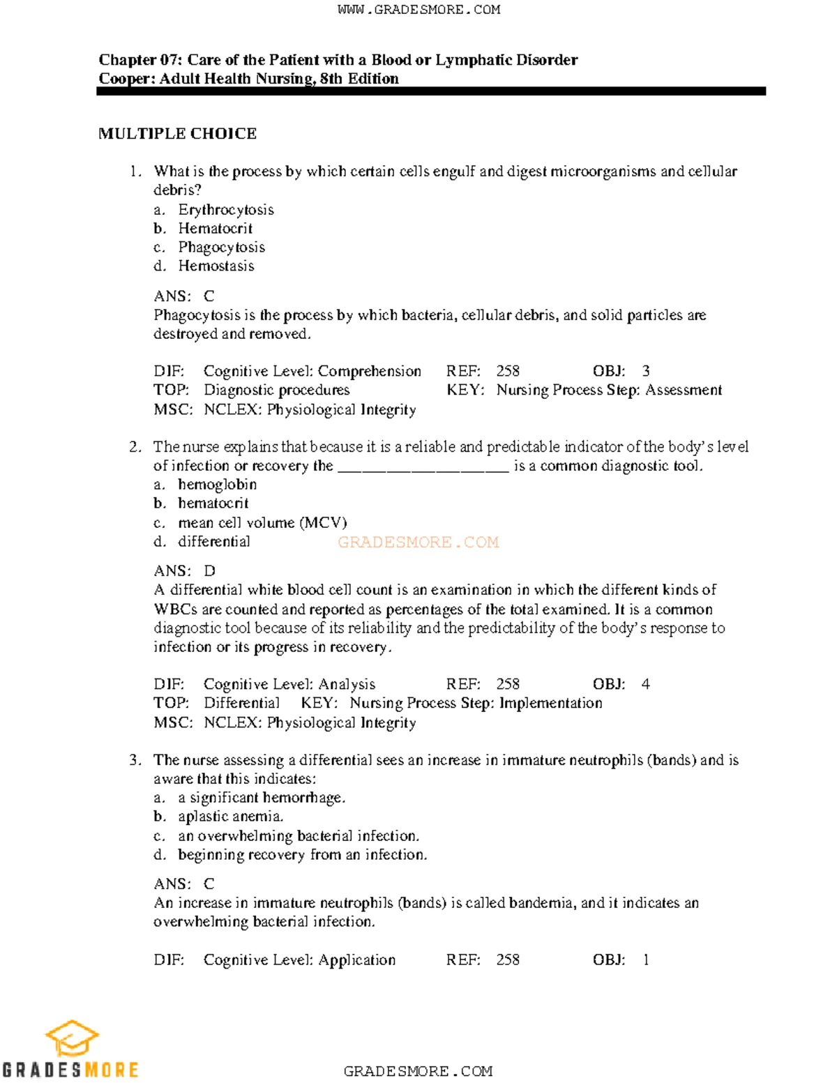 Propylthiouracil (PTU) - PHARM - 2 - STUDENT NAME MEDICATION REVIEW ...