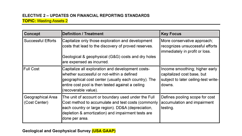 ELECTIVE 2: Wasting Assets - Financial Reporting Standards Overview ...