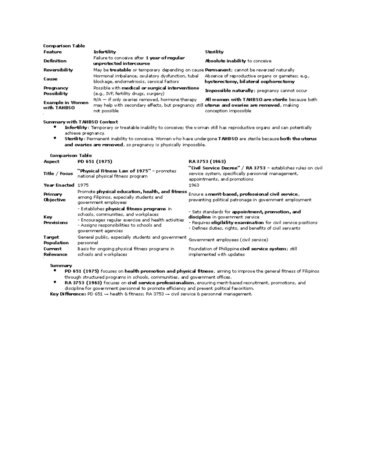 Comparison Table: Infertility vs. Sterility Definitions and Laws - Studocu