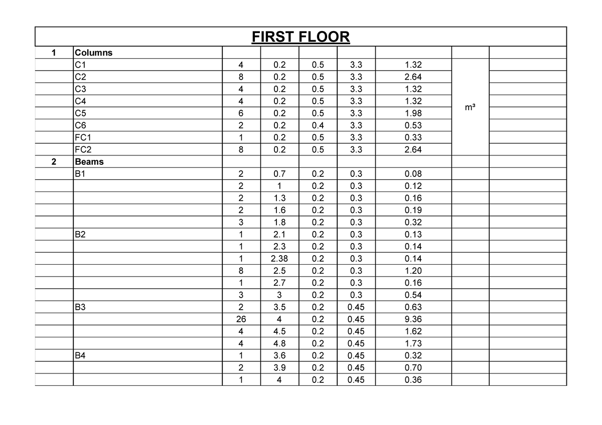 QS - Sheet 1 - Practice material of quantity surveying and valuation ...