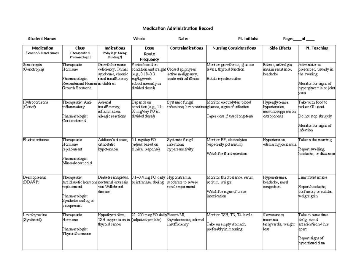 Medication Administration Record (MAR) for Med Surge 2 - Week 1 - Studocu