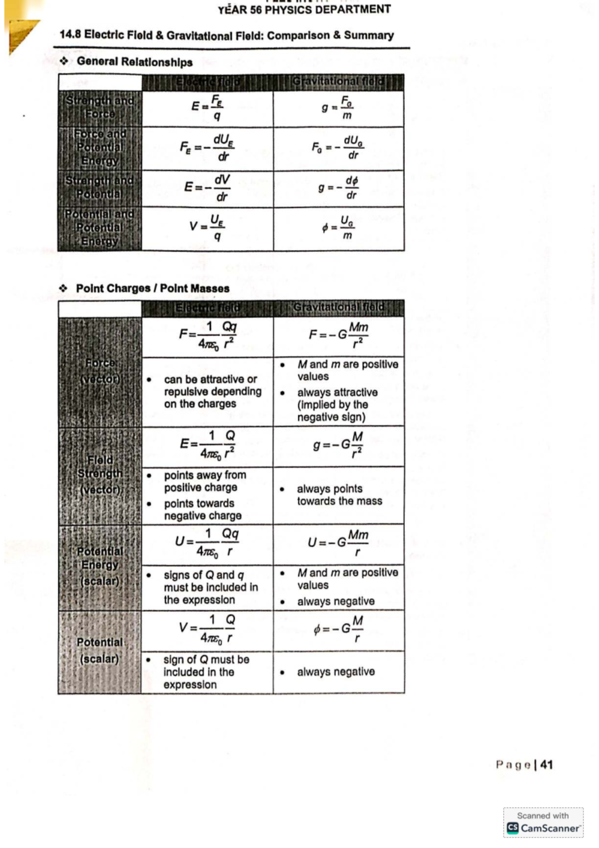 PHYS 56: Electric Field vs Gravitational Field Summary - Studocu