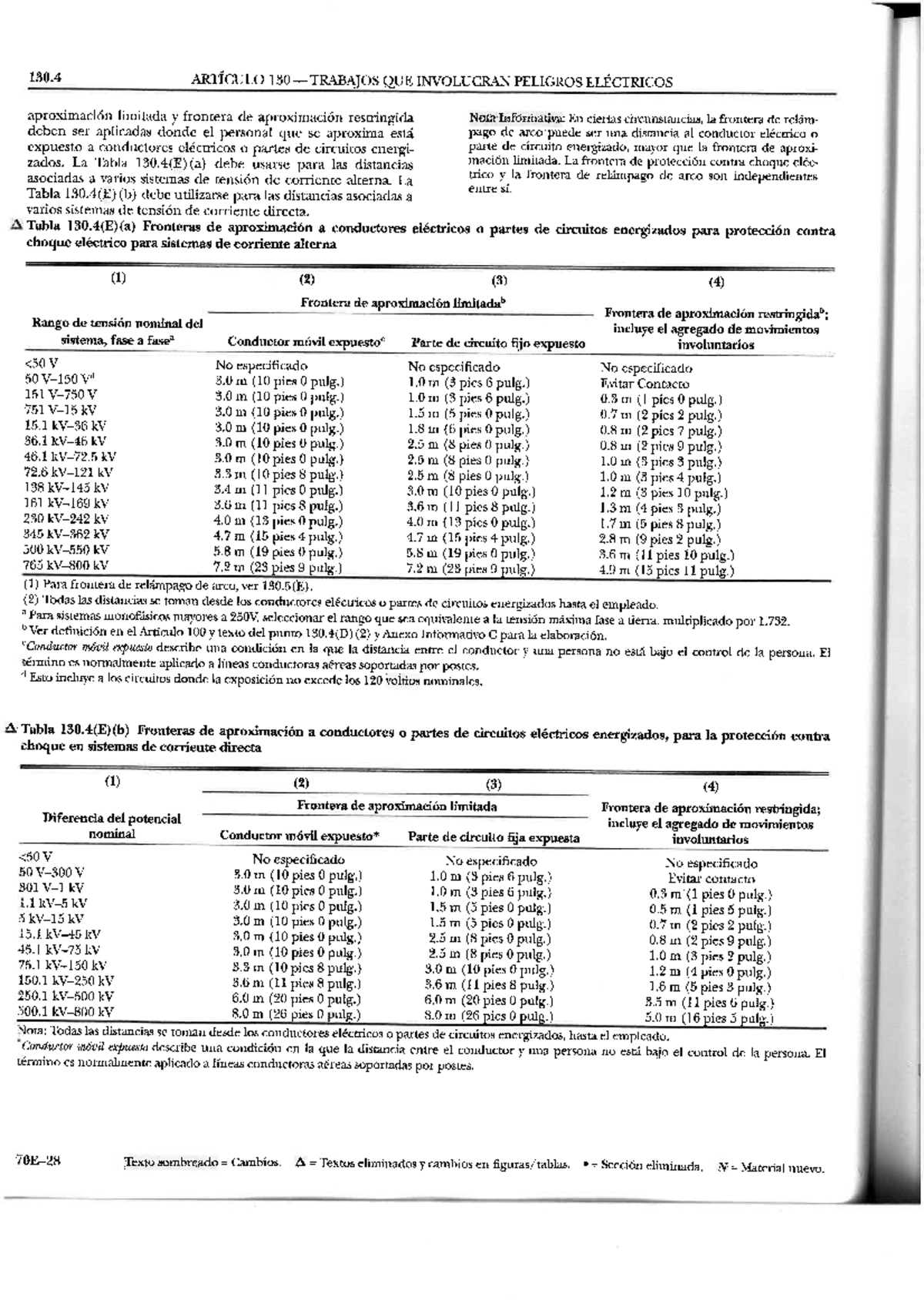 Material NFPA 70E-2021: Artículo 130 Sobre Peligros Eléctricos - Studocu