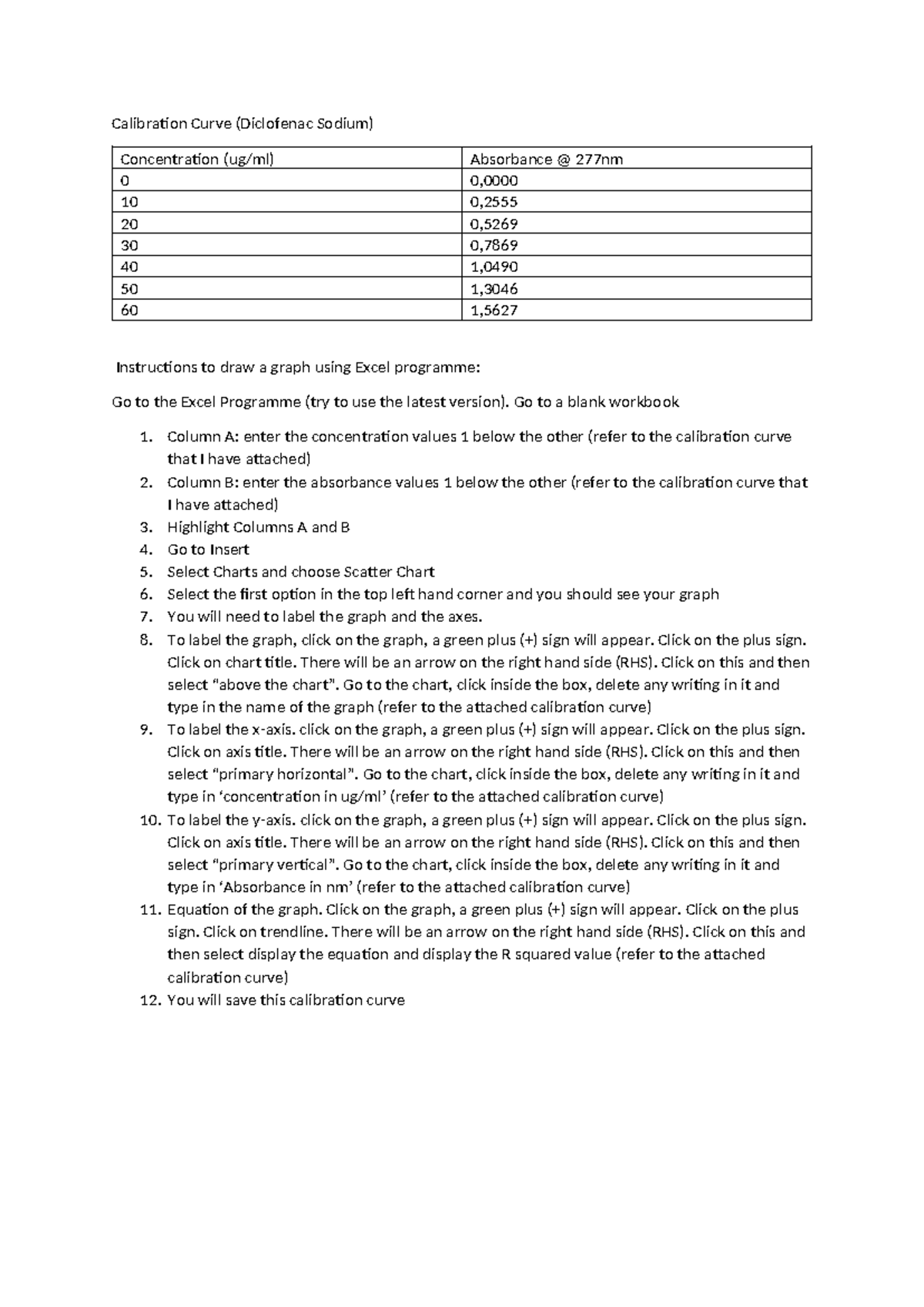 Calibration Curve OF Diclofenc Sodium- Dissolution Testing ...