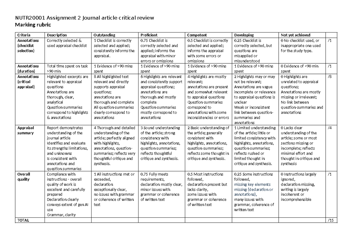2025 AT2 Journal Article Critical Review Marking Rubric - Studocu