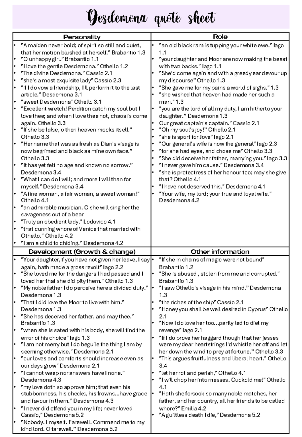 othello side characters quote sheet - Personality Role • "A maiden ...
