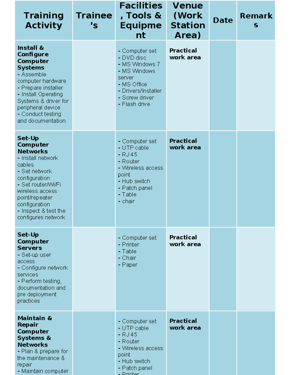 Training Activity Matryx - Training Activity Trainee ’s Facilities ...
