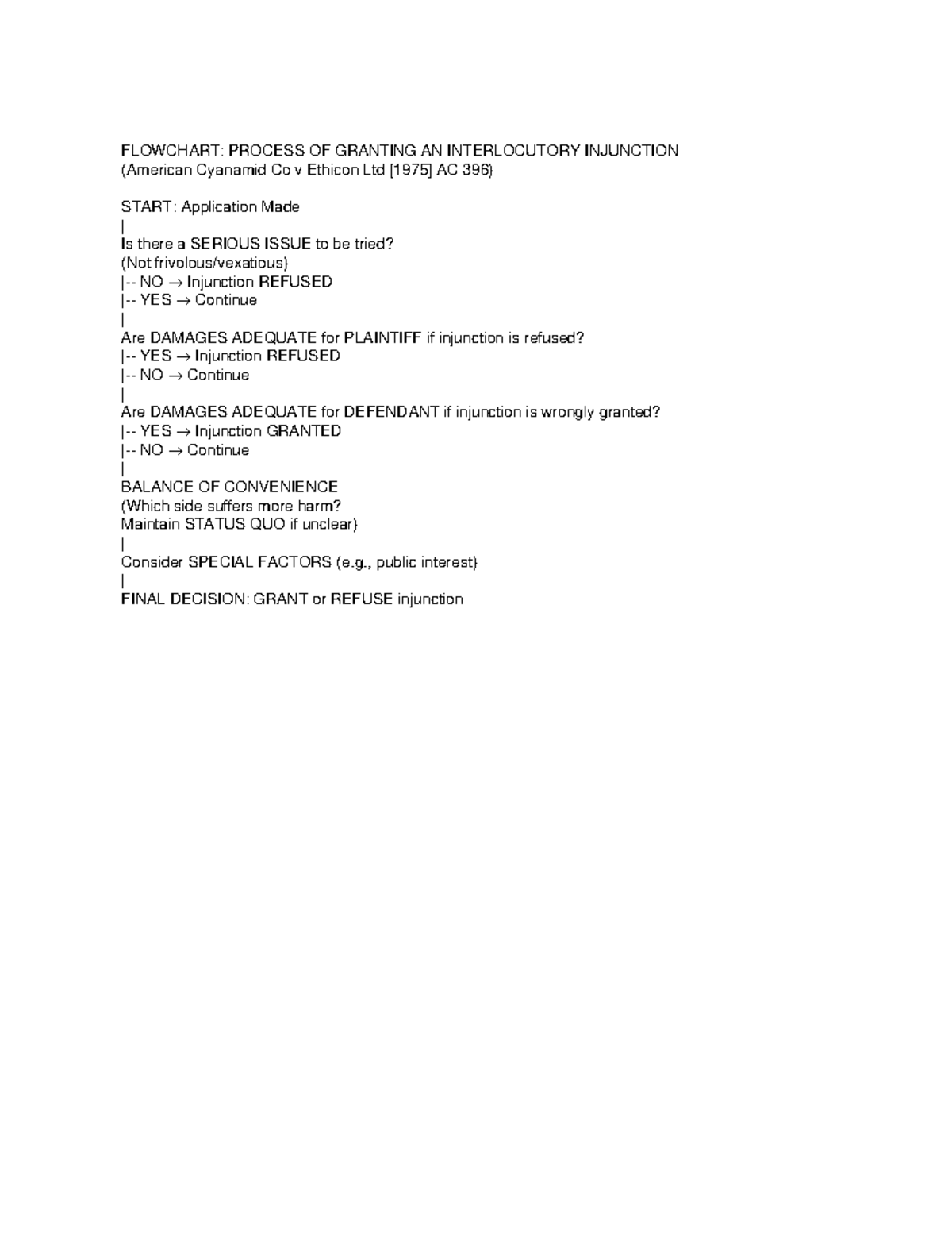 Interlocutory injunction flowchart - FLOWCHART: PROCESS OF GRANTING AN ...