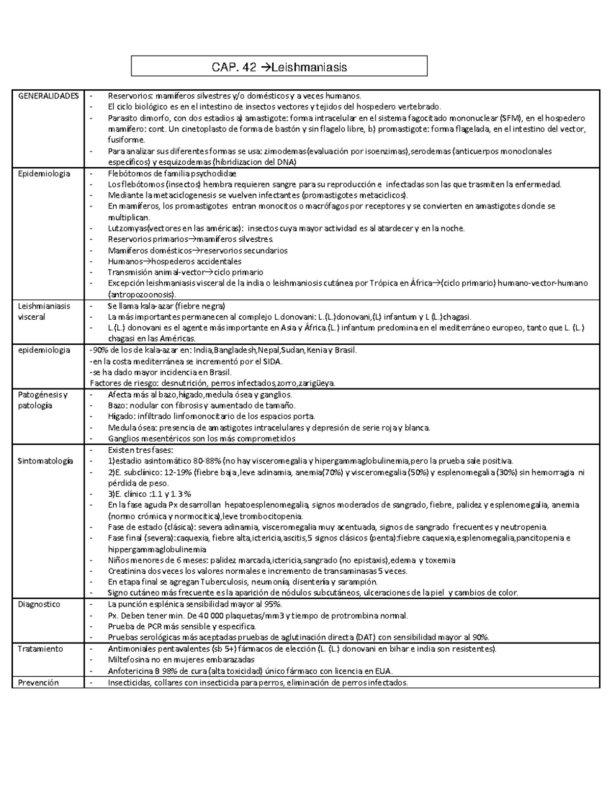 CAP. 42Leishmianiasis GENERALIDADES, EPIDEMIOLOGIA, PATOGENESIS ...