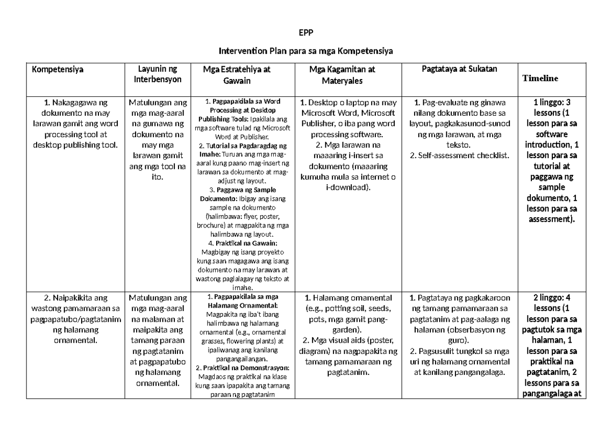 EPP Intervention Plan: Strategies for Competency Development - Studocu
