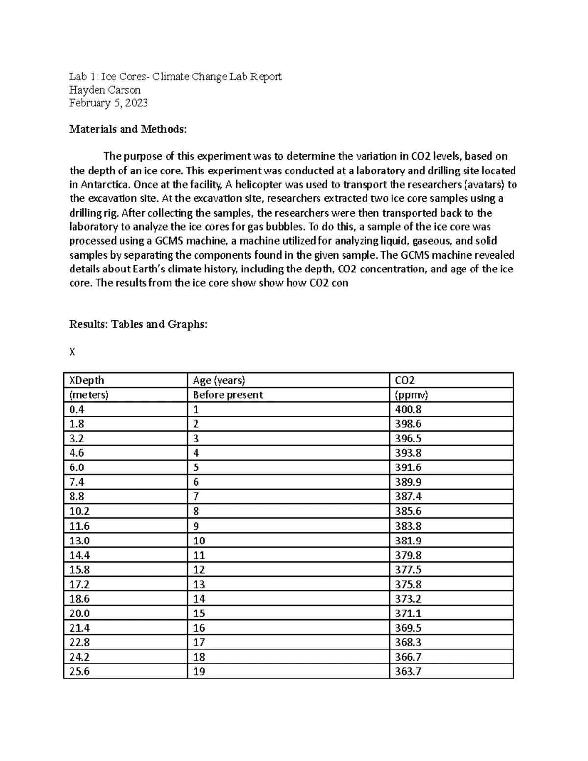 Lab 2 - Ocean Acidification and Global Warming Lab - Derek Maxfield 10 ...