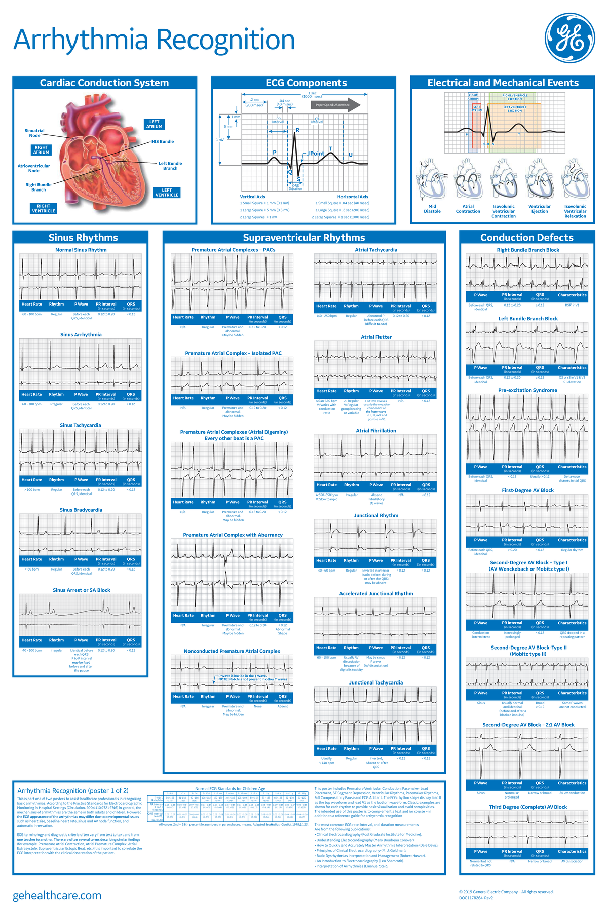 Arrhythmia Recognition Posters 1 & 2 - DOC1178264 Rev2 - Studocu
