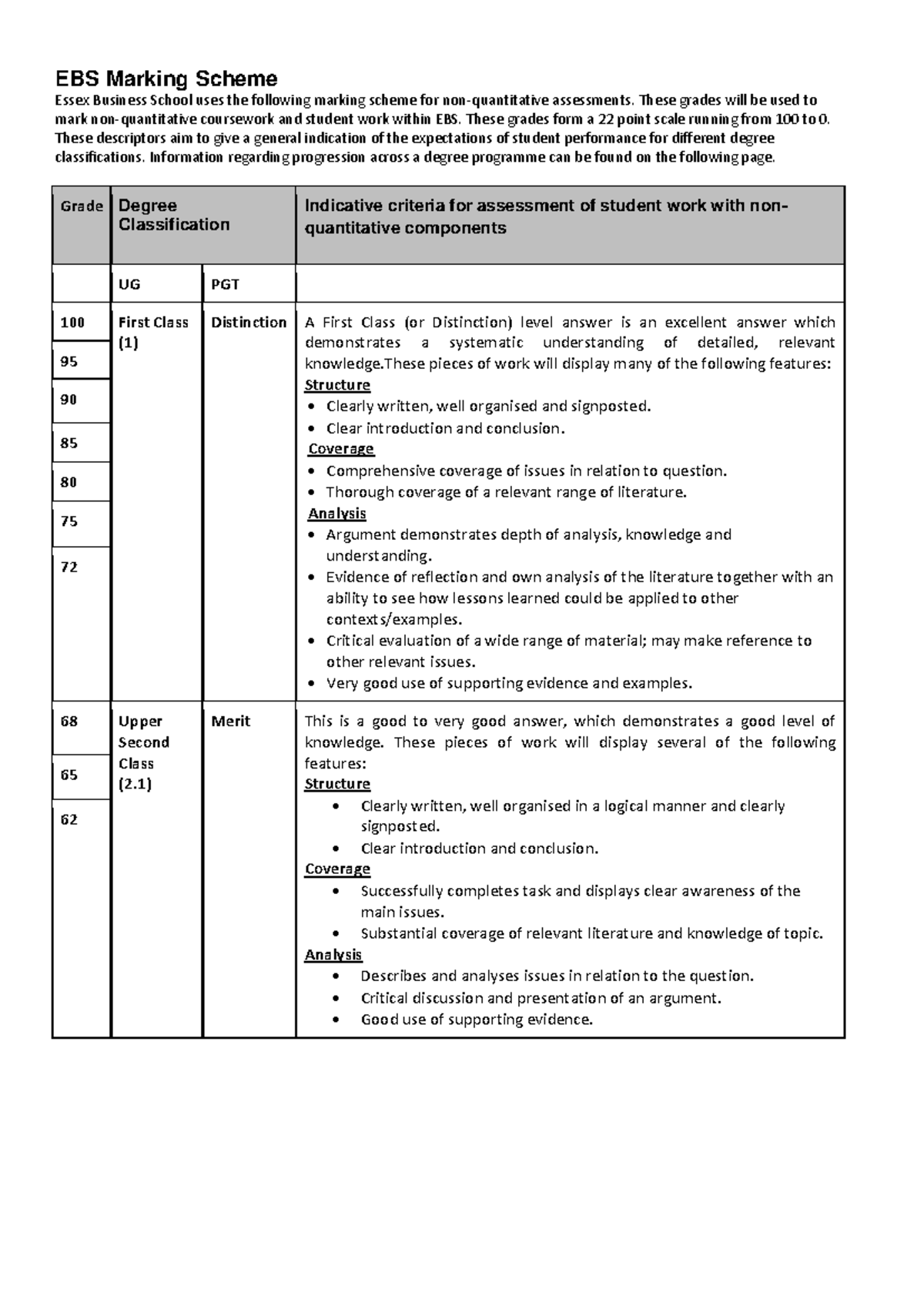 EBS Marking Guide: Non-Quantitative Assessment Notes - Studocu