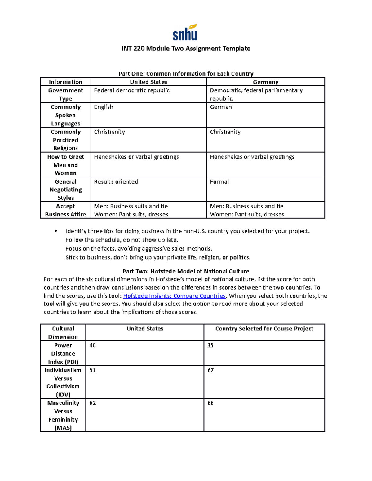 2 2 Assignment Cultural Comparisons Int 220 Module Two Assignment Int 220 Module Two