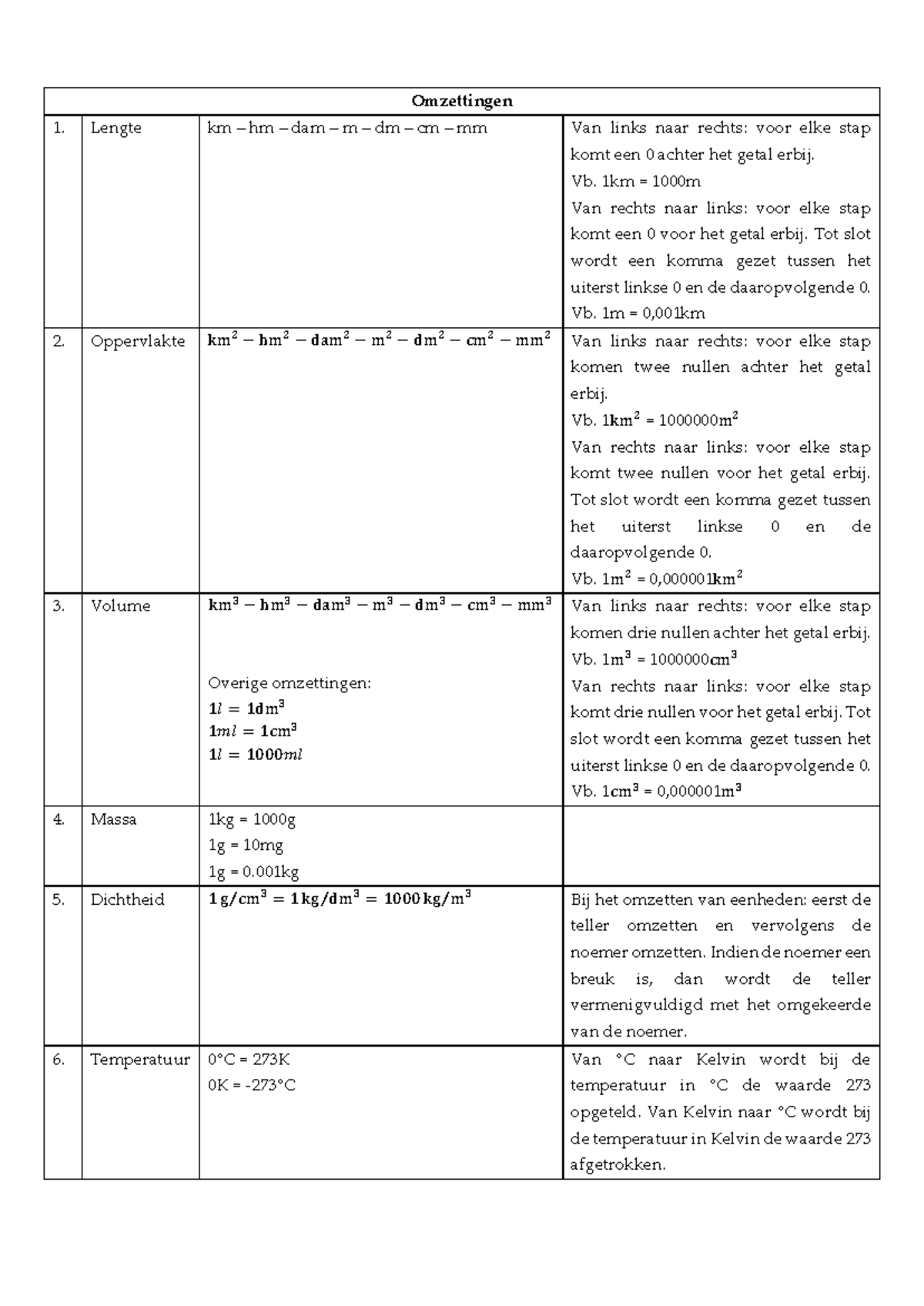 Omzettingen - Samenvattingen - Omzettingen Lengte km – hm – dam – m ...