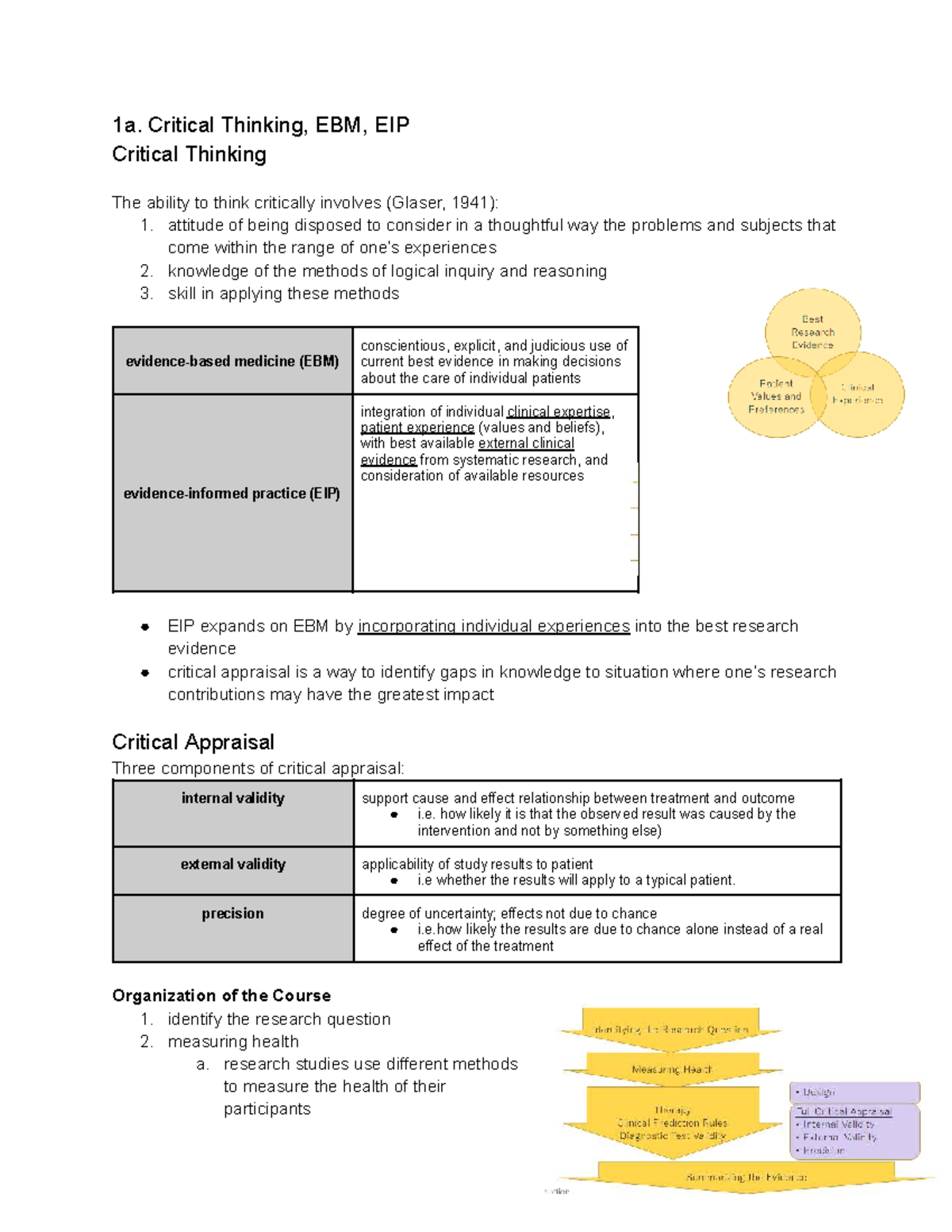 Critical Thinking in EBM & EIP: A Comprehensive Overview (1a) - Studocu