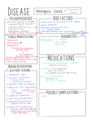 Hypovolemic Shock - concept map - DISEASE Hyporolemic SHOCK ...