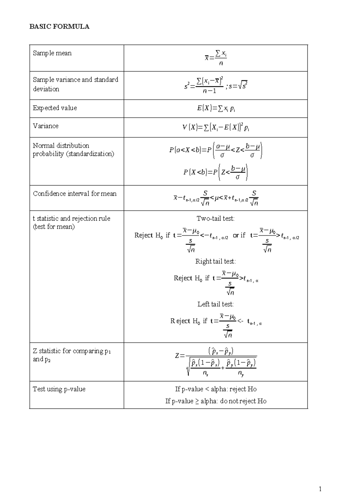 BASIC FORMULA: Mean, Variance, Standard Deviation & Tests - Studocu