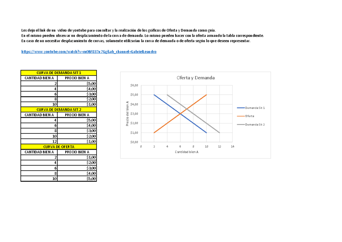 Gráfico de Oferta y Demanda con Excel - SIT 1 y SIT 2 - Studocu