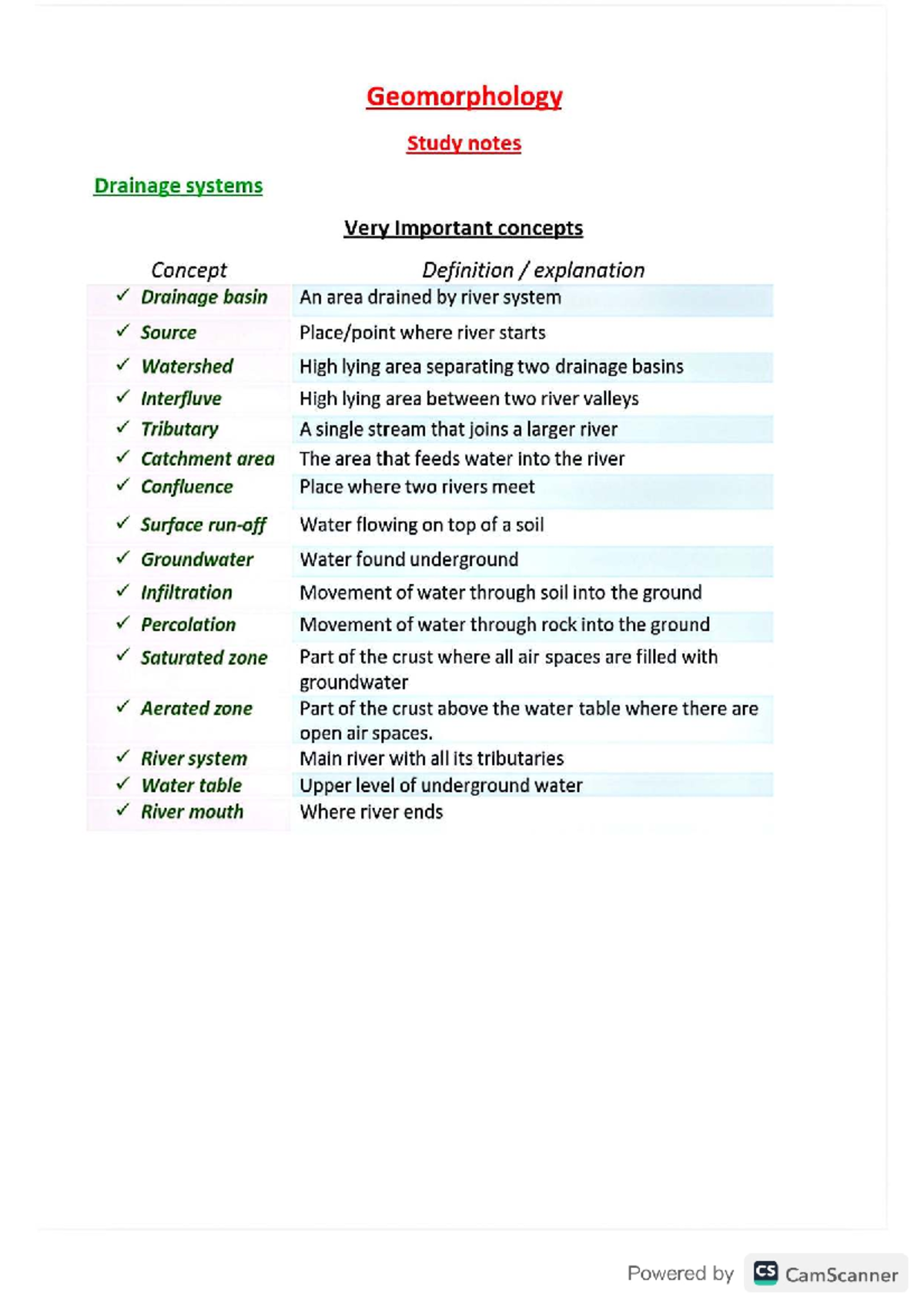 Grade 12 Geography Term 1 Notes: Geomorphology and Drainage Systems ...