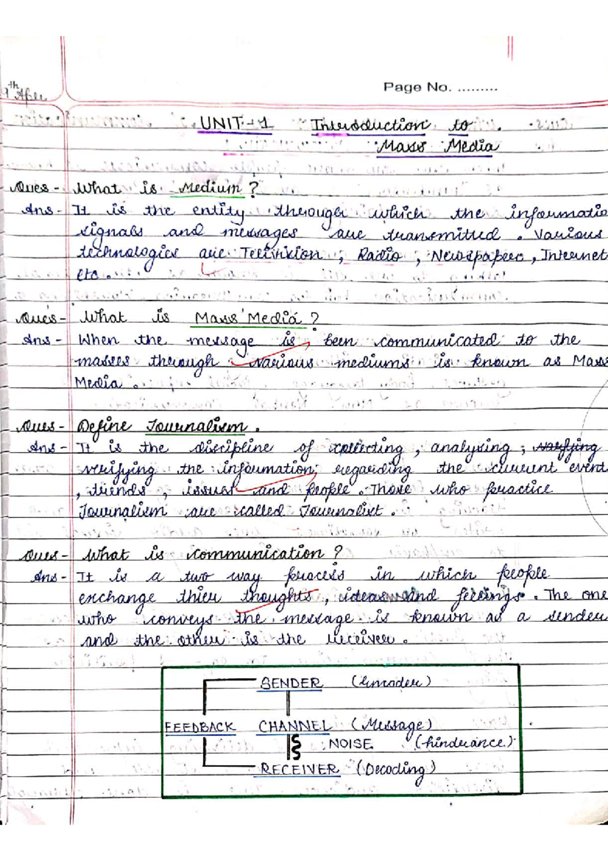 Mass Media Unit 1: Introduction to Communication Concepts - Studocu