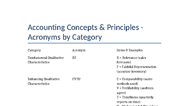 Accounting Concepts & Principles Acronyms Table - Studocu