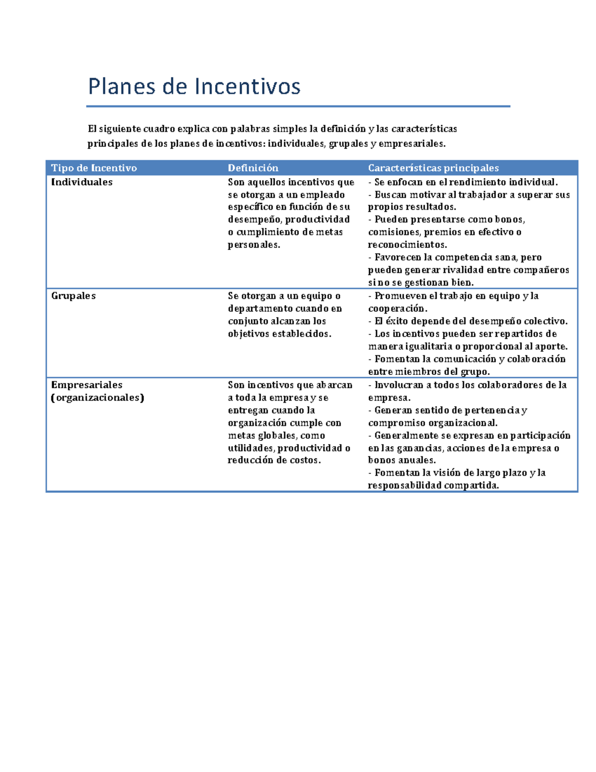 Planes de Incentivos: Definición y Características Clave - Studocu
