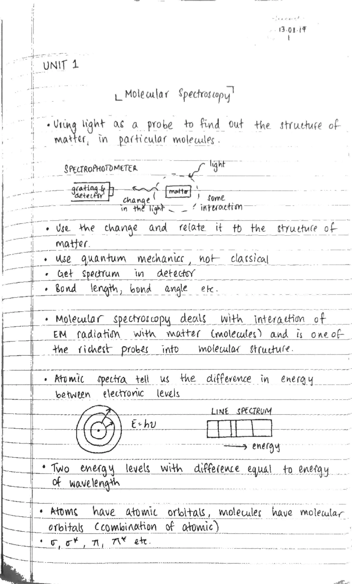 Spectroscopy mcqs - 15 Multiple Choice Questions at the University ...