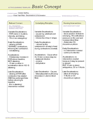 Fetal heart monitoring - ACTIVE LEARNING TEMPLATES Nursing Skill ...