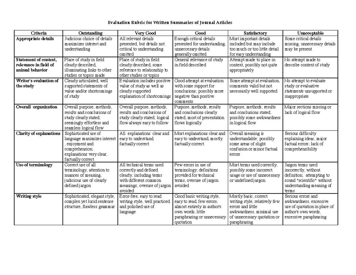 Article critique rubric - Evaluation Rubric for Written Summaries of ...