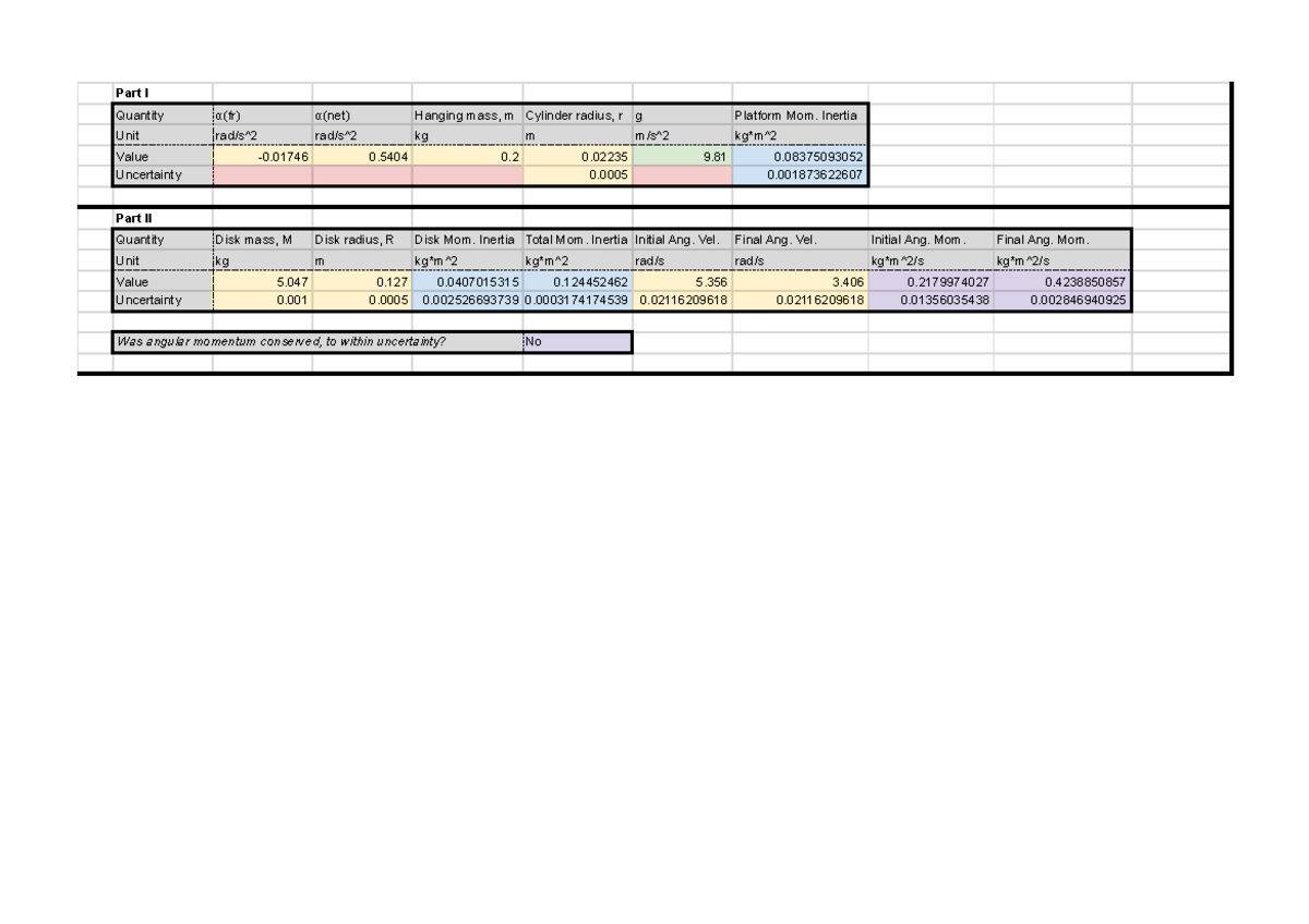 Angular Momentum Data Sheet - PHY 133 - Part I Quantity α(fr) α(net ...