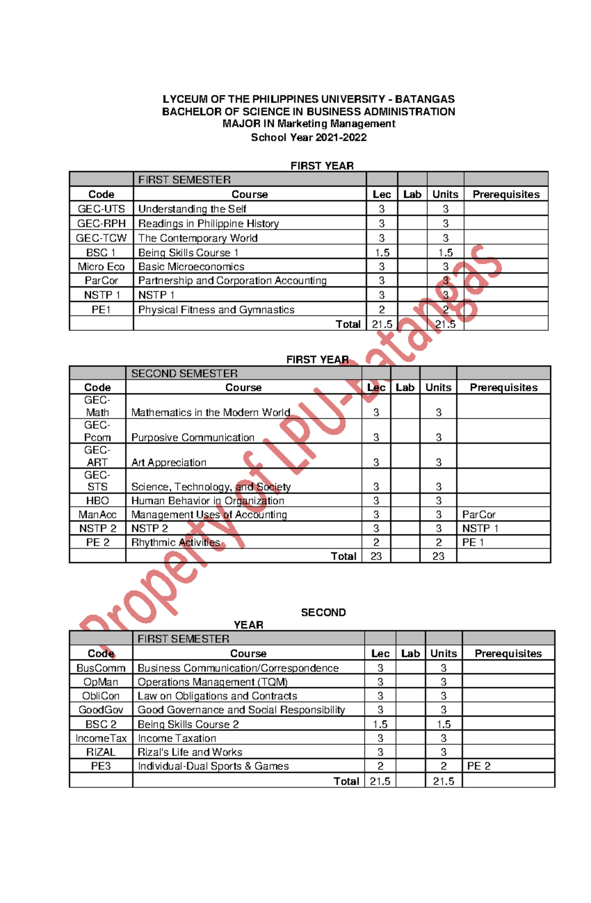 BSBA MKTM Curriculum Overview for SY 2021-2022 (June 2023) - Studocu