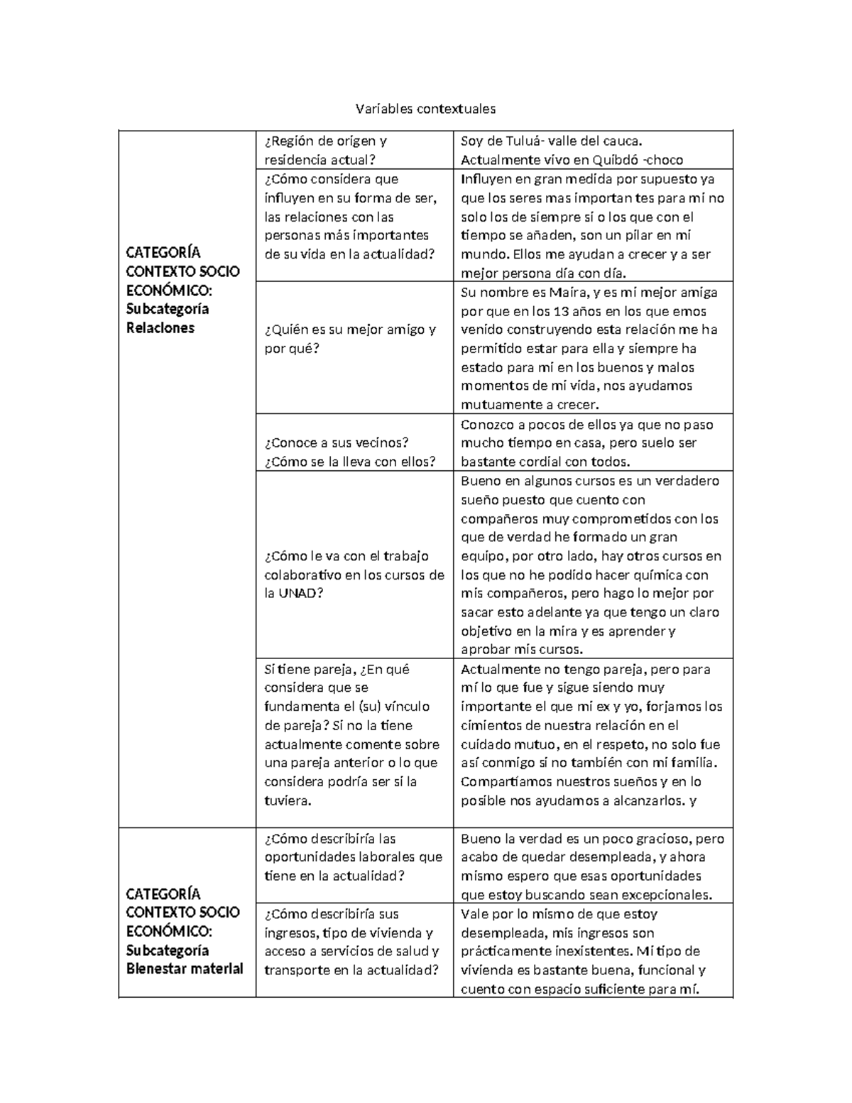 Variables contextuales - Variables contextuales CATEGORÍA CONTEXTO ...