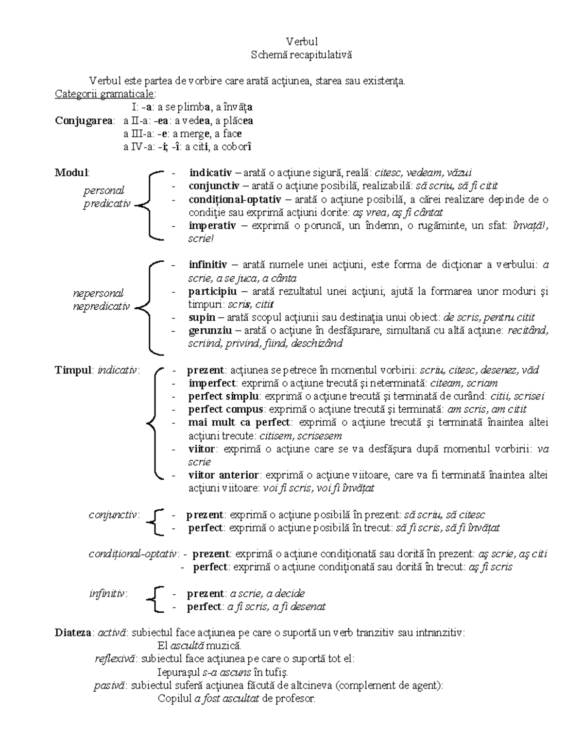 Verbul - Schemă recapitulativă pentru învățarea gramaticii - Studocu