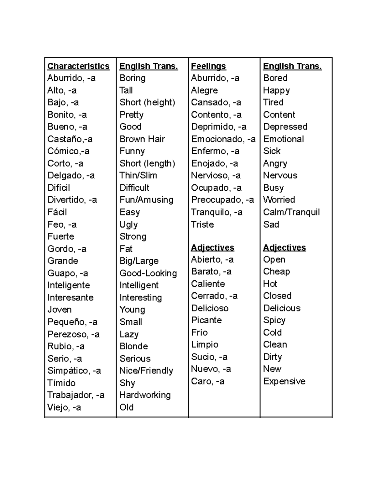 Spanish Unit 1 Study Guide: Adjectives & Conjugations - Studocu