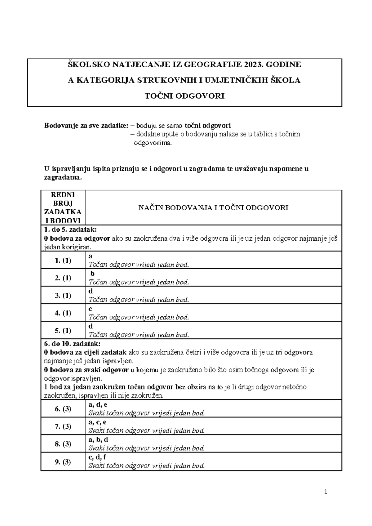 A kategorija rjesenja skolsko 2023 - 1 ŠKOLSKO NATJECANJE IZ GEOGRAFIJE ...