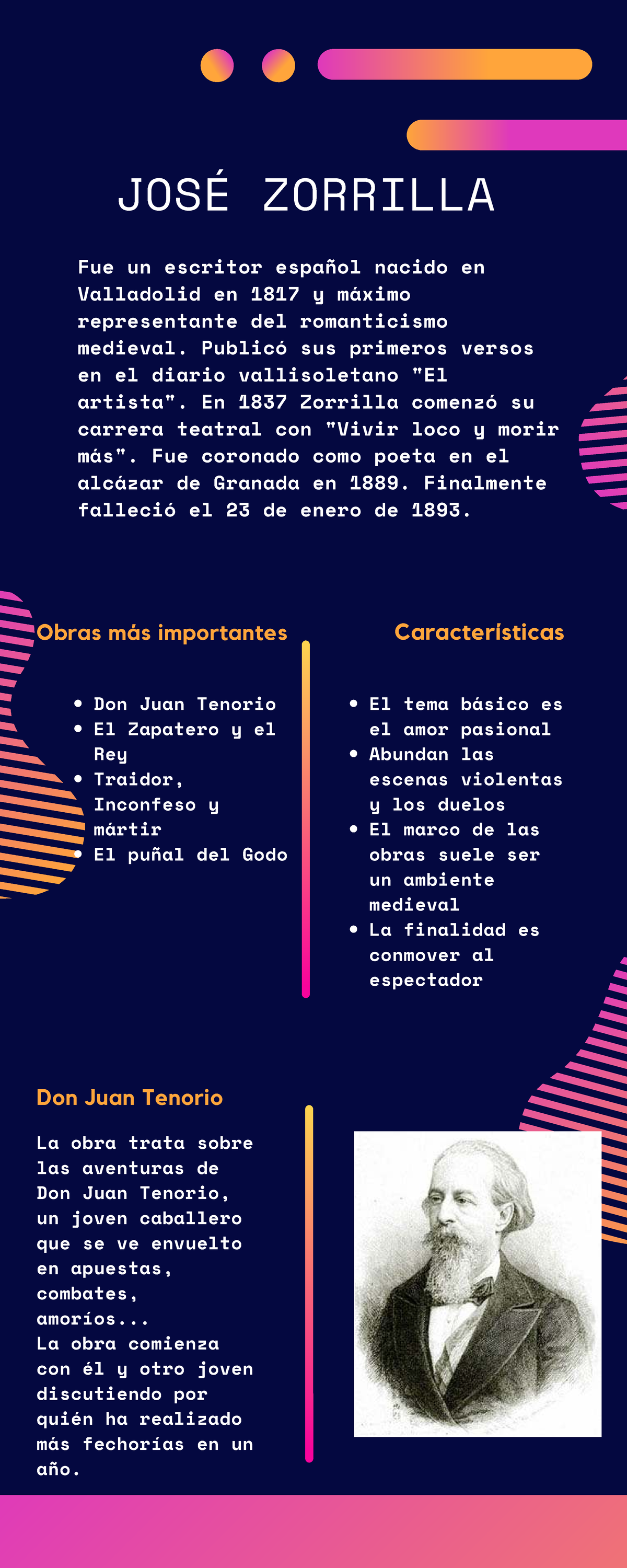 Infografía sobre José Zorrilla: Vida y Obras del Romanticismo - Studocu