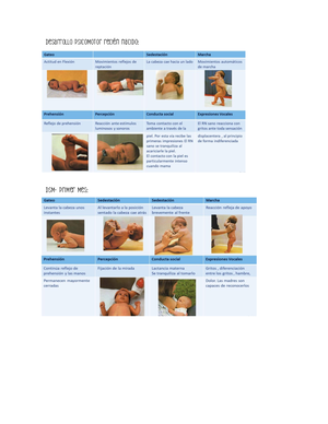 Cuestionario M-CHAT-R: Evaluación de Autismo Infantil y Puntuaciones ...