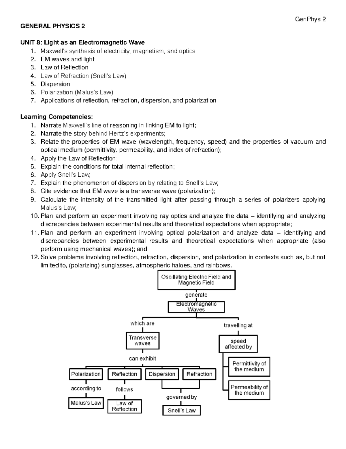 Lesson 8: Electromagnetic Wave Properties and Light Interactions - Studocu