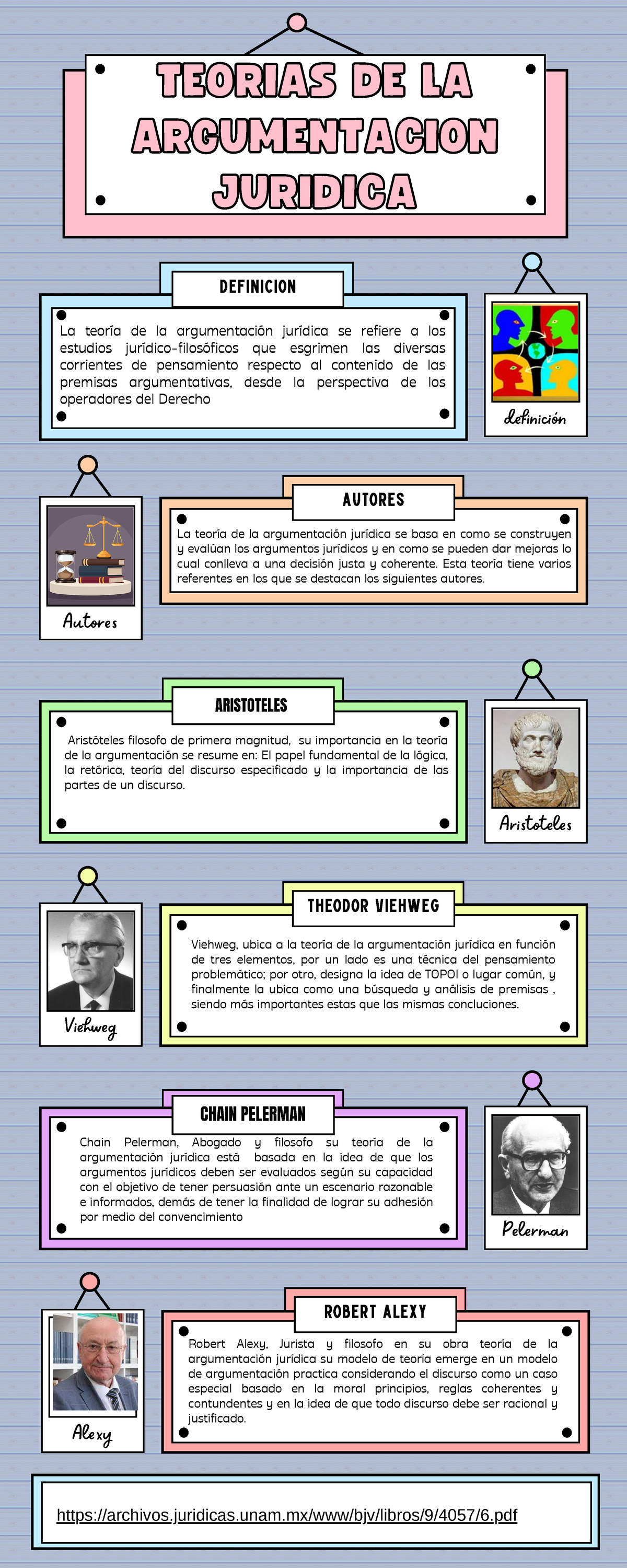 Infografia DE Teorias DE LA Argumentacion Juridica - definicion autores ...