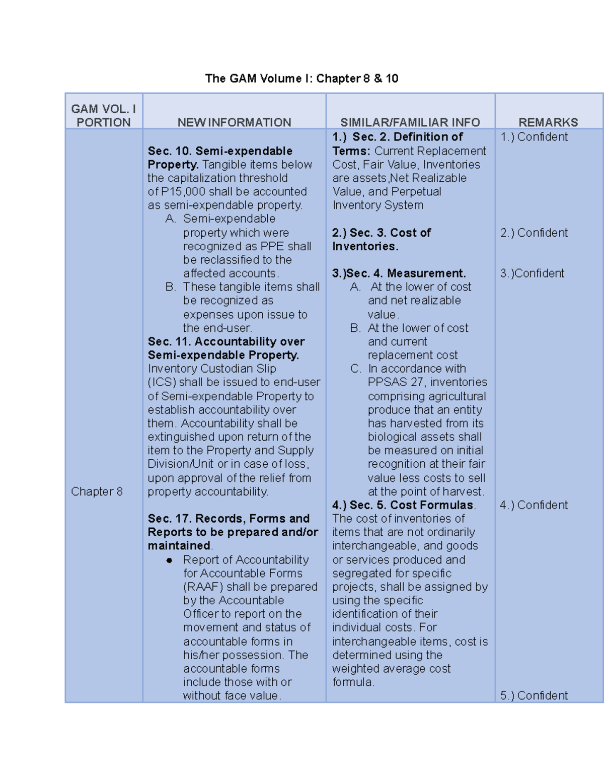 GAM Volume I: Key Concepts from Chapters 8 & 10 Explained - Studocu